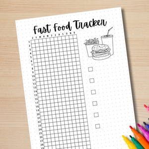 Fast Food Tracker - PRINTABLE Journal Page - Planner Page - Health ...