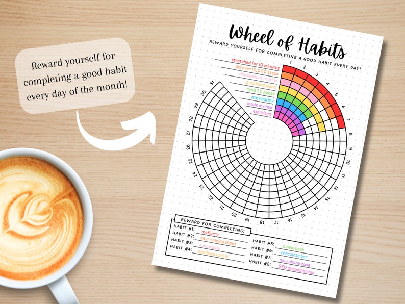 Wheel of Habits - Habit Tracker - PRINTABLE Journal Page - Goal Tracker ...