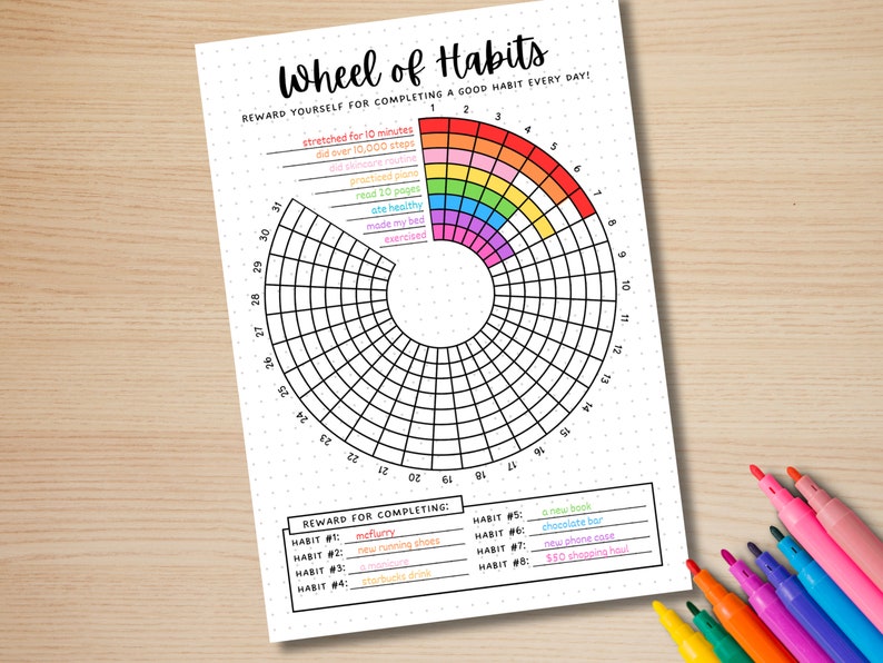 Wheel of Habits - Habit Tracker - PRINTABLE Journal Page - Goal Tracker ...