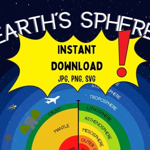 Earth's Spheres Anchor Chart Digital Download Poster for Science ...