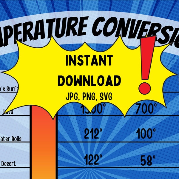 Anchor Charts for Classroom - Etsy