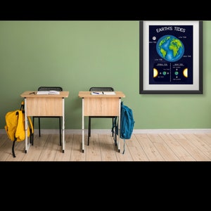 Printable Tides Poster – High, Low, Spring & Neap Tides | Earth Science ...