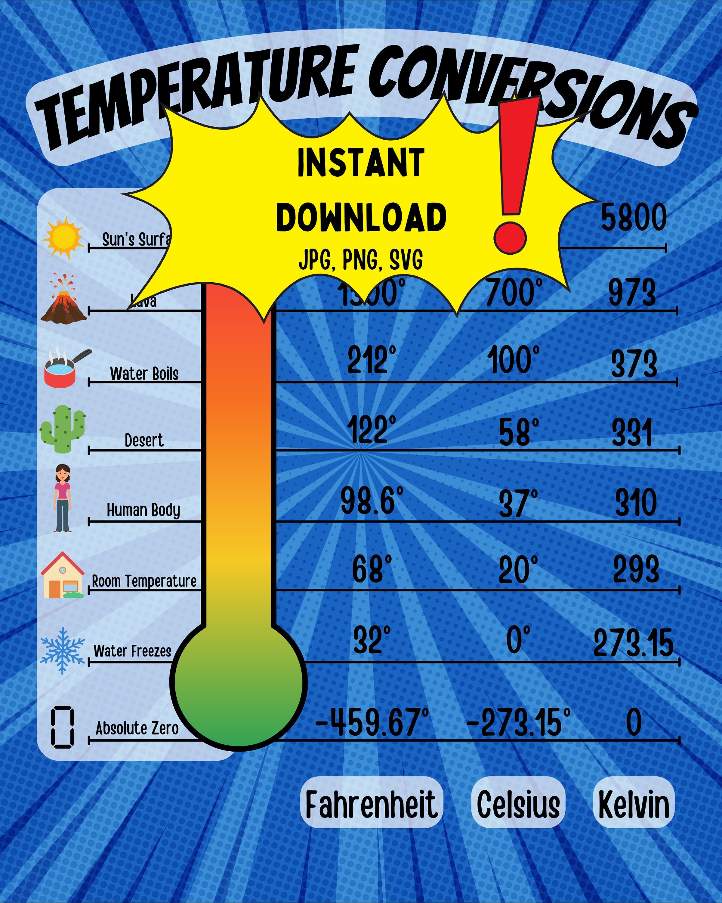 Temperature Conversions Anchor Chart Digital Download Poster for ...