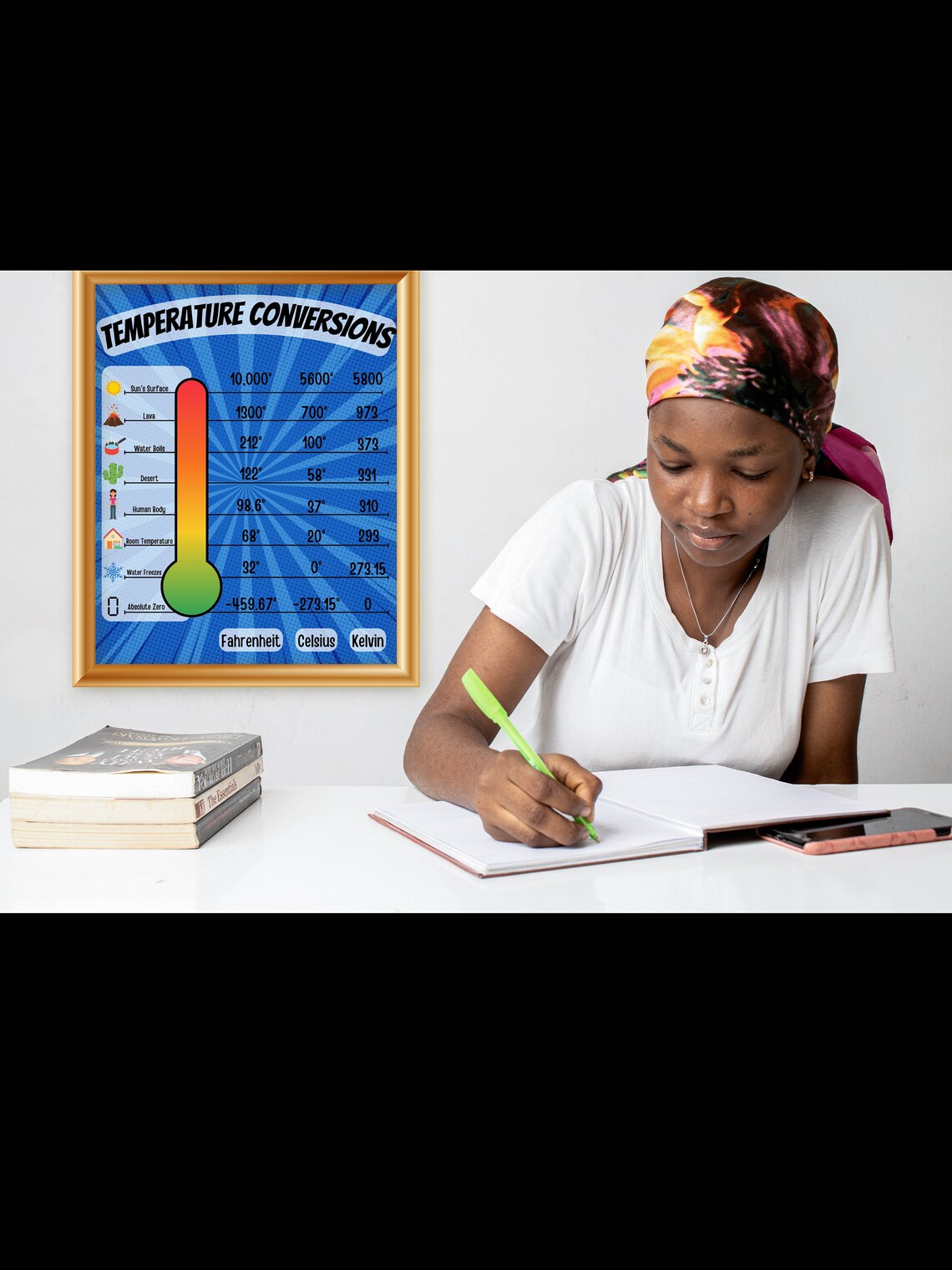 Temperature Conversions Anchor Chart Digital Download Poster for ...
