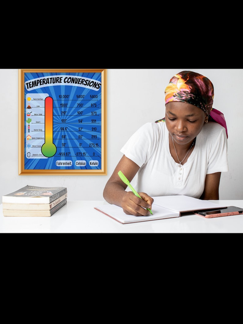 Temperature Conversions Anchor Chart Digital Download Poster for ...