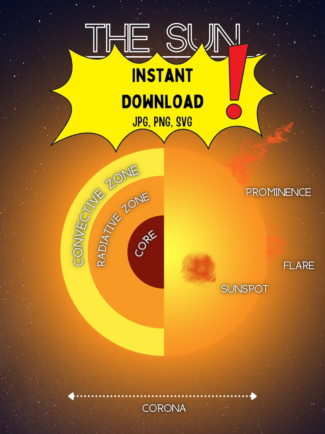 The Sun Anchor Chart Digital Download Poster for Science Classroom ...