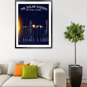 Solar System Anchor Chart Digital Download Poster for Science Classroom ...