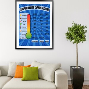 Temperature Conversions Anchor Chart Digital Download Poster for ...