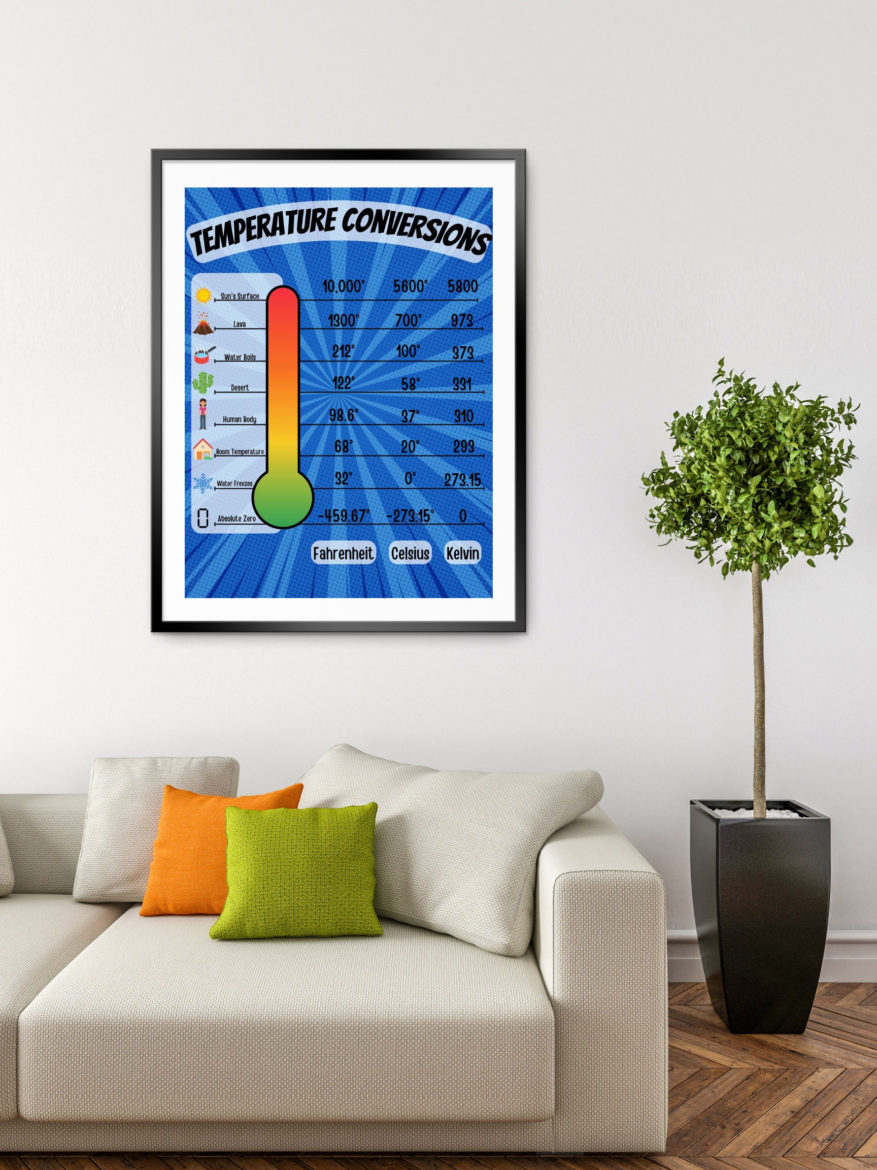 Temperature Conversions Anchor Chart Digital Download Poster for ...