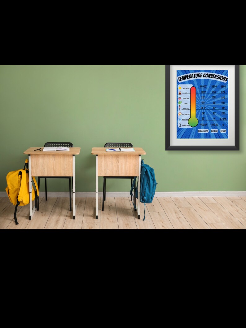 Temperature Conversions Anchor Chart Digital Download Poster for ...