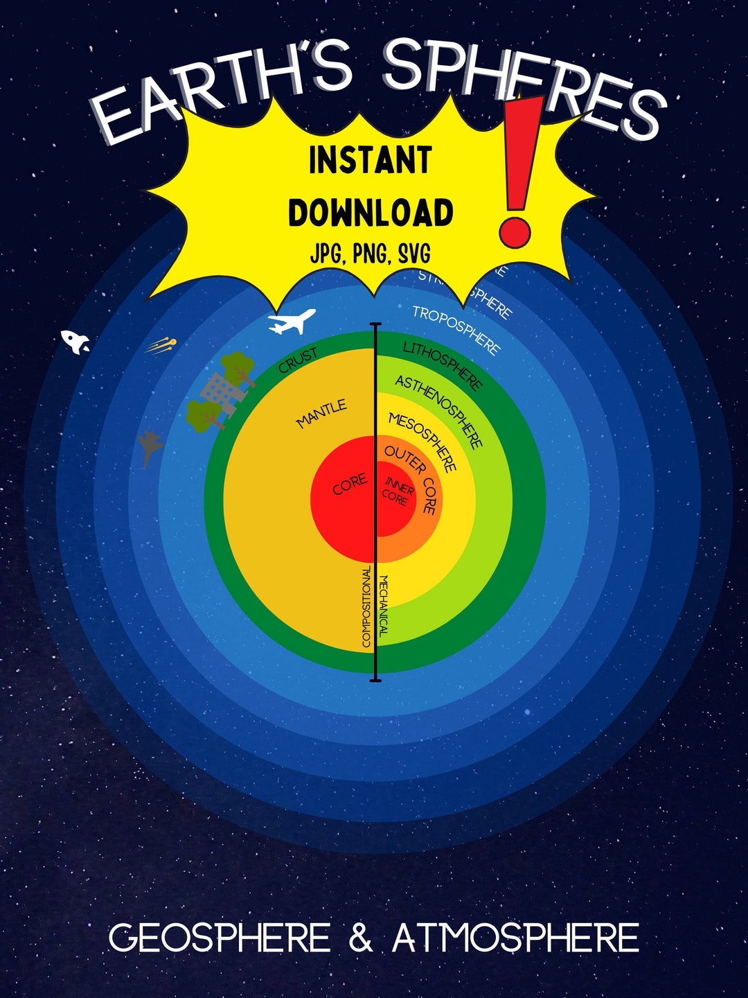 Earth's Spheres Anchor Chart Digital Download Poster for Science ...