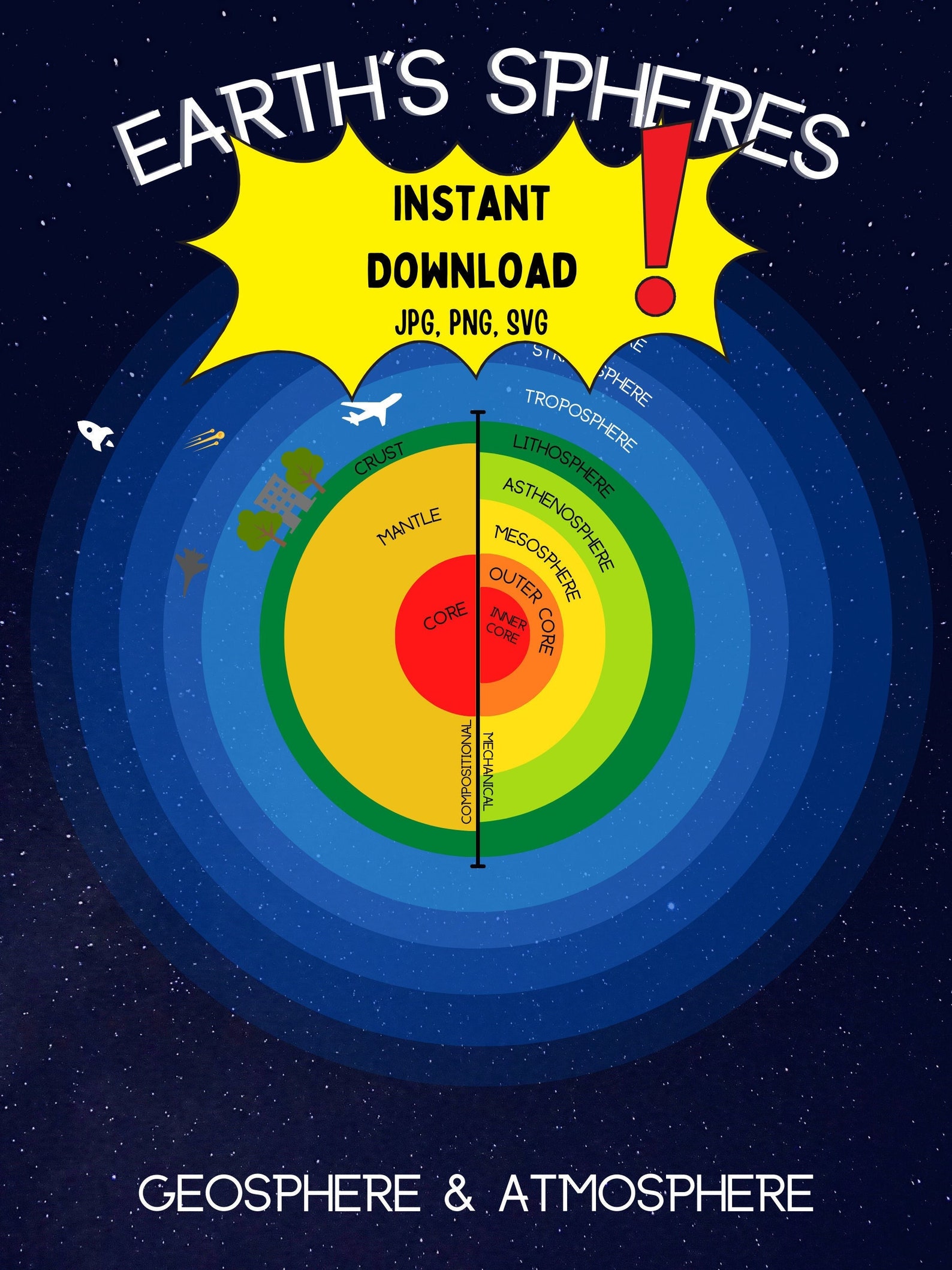 Printable Earth’s Spheres Poster – Geosphere and Atmosphere | Earth ...