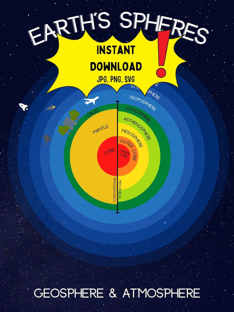 Earth's Spheres Anchor Chart Digital Download Poster for Science ...