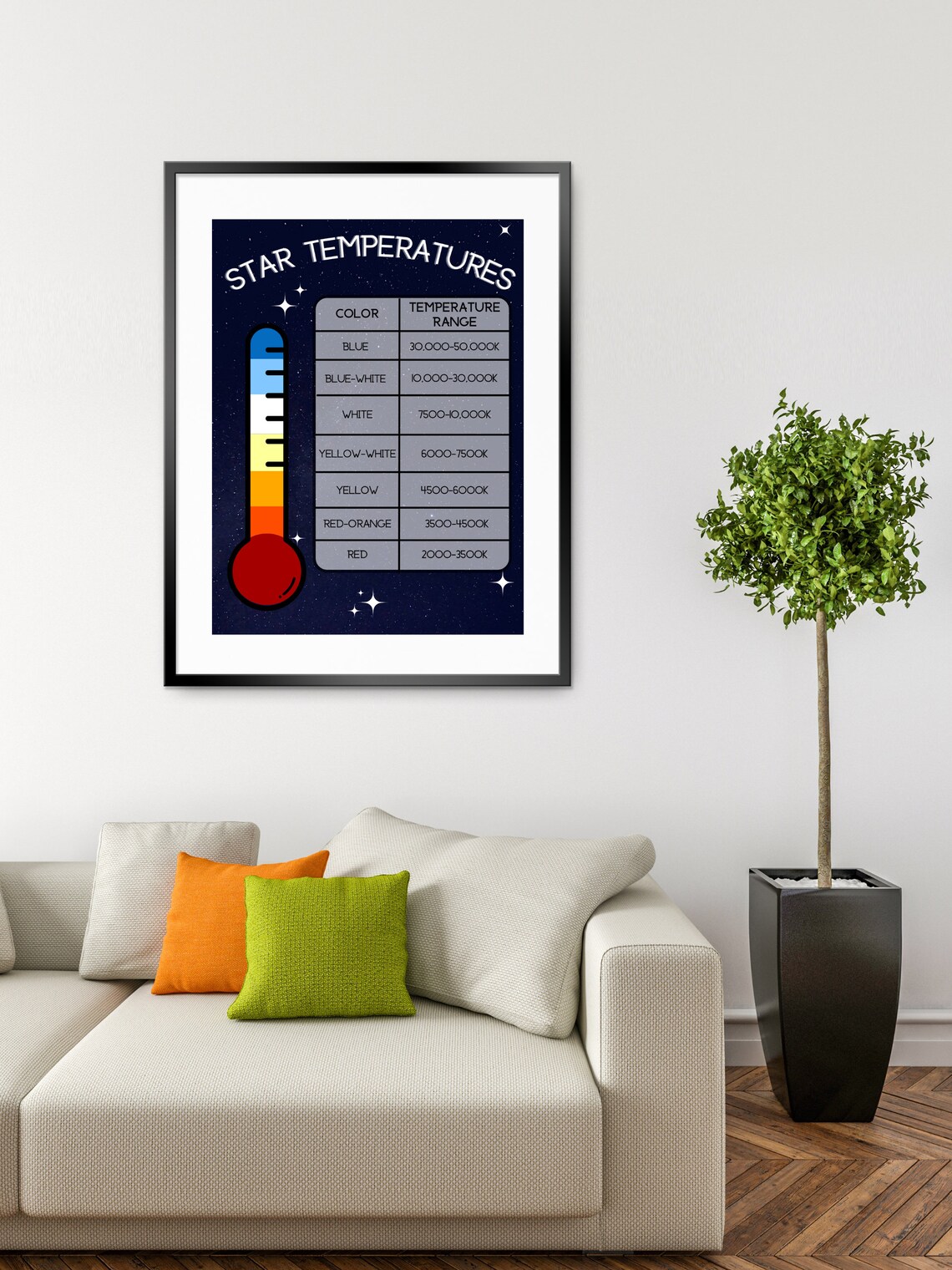 Star Temperatures Anchor Chart Digital Download Poster for Science ...