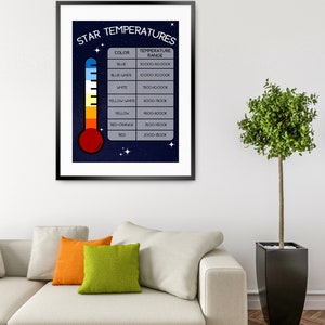 Star Temperatures Anchor Chart Digital Download Poster for Science ...