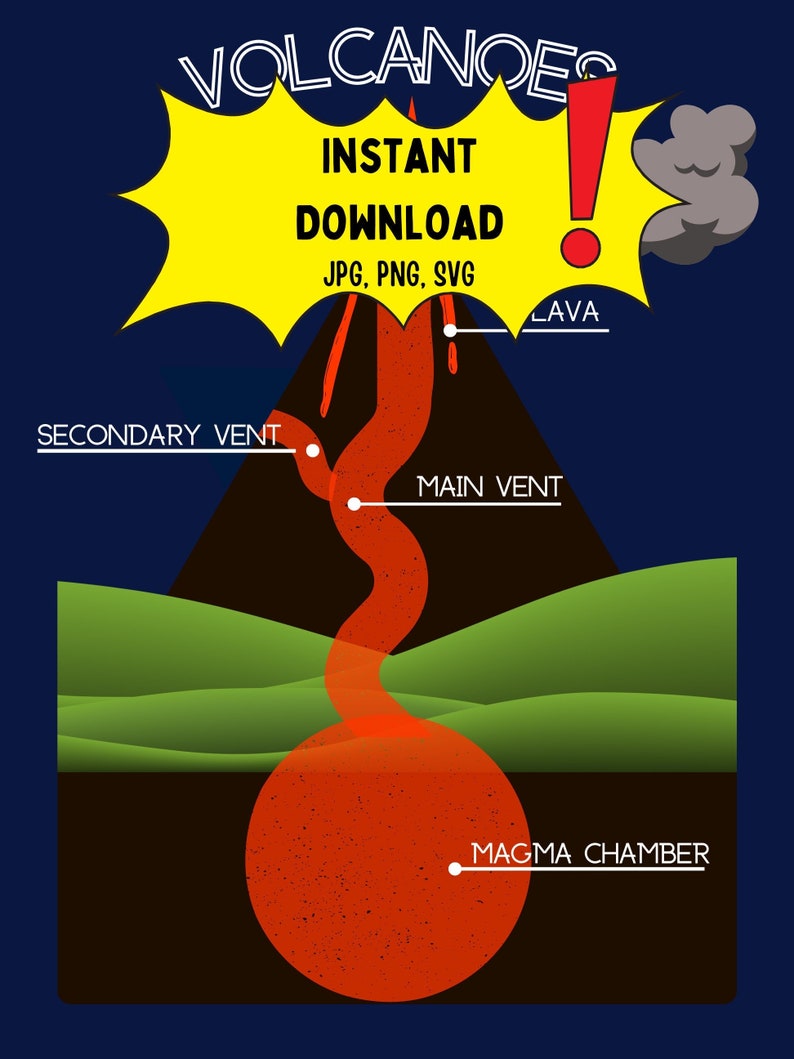 Volcanoes Anchor Chart Digital Download Poster for Science Classroom ...