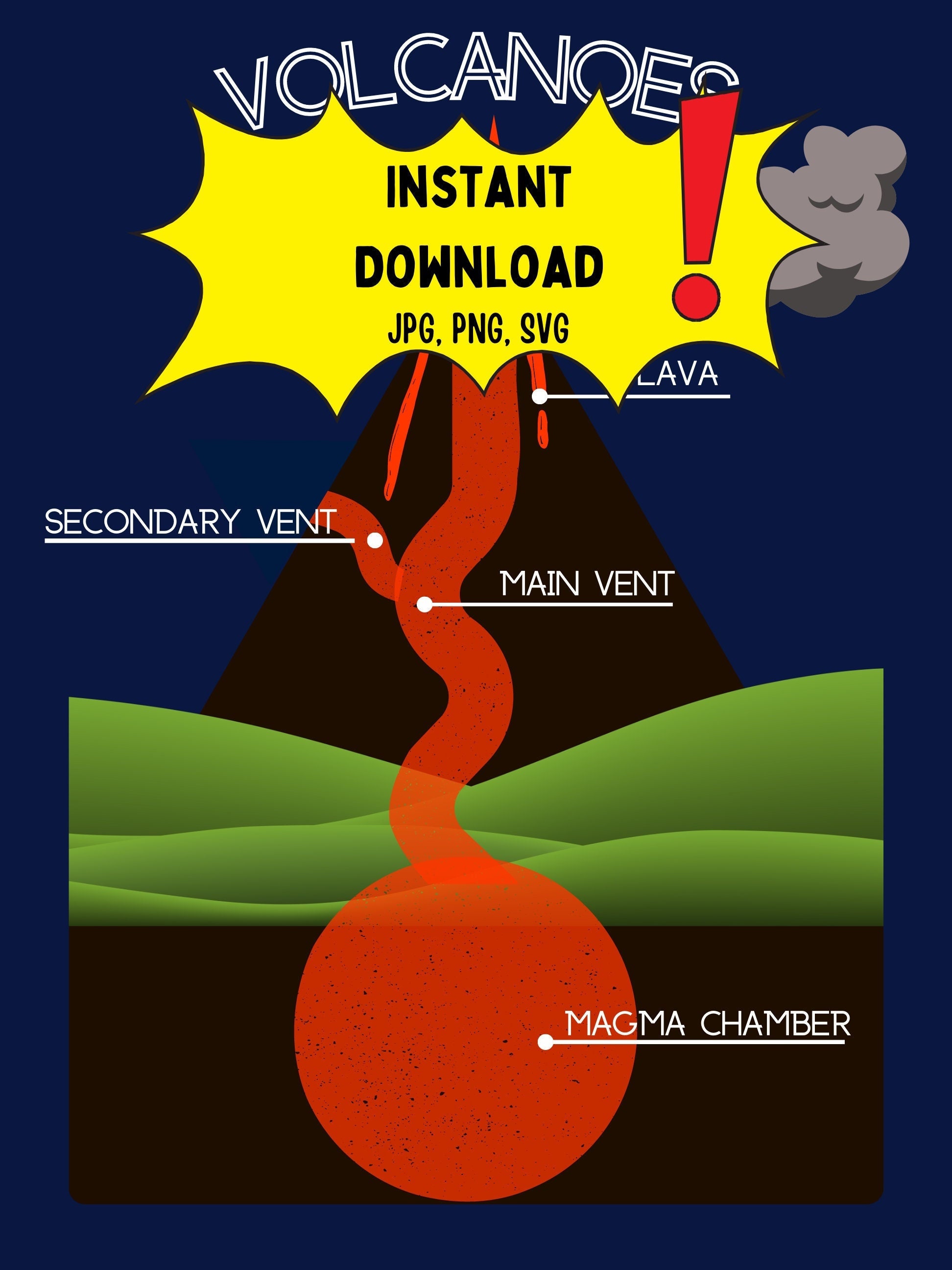 Volcanoes Anchor Chart Digital Download Poster for Science Classroom ...