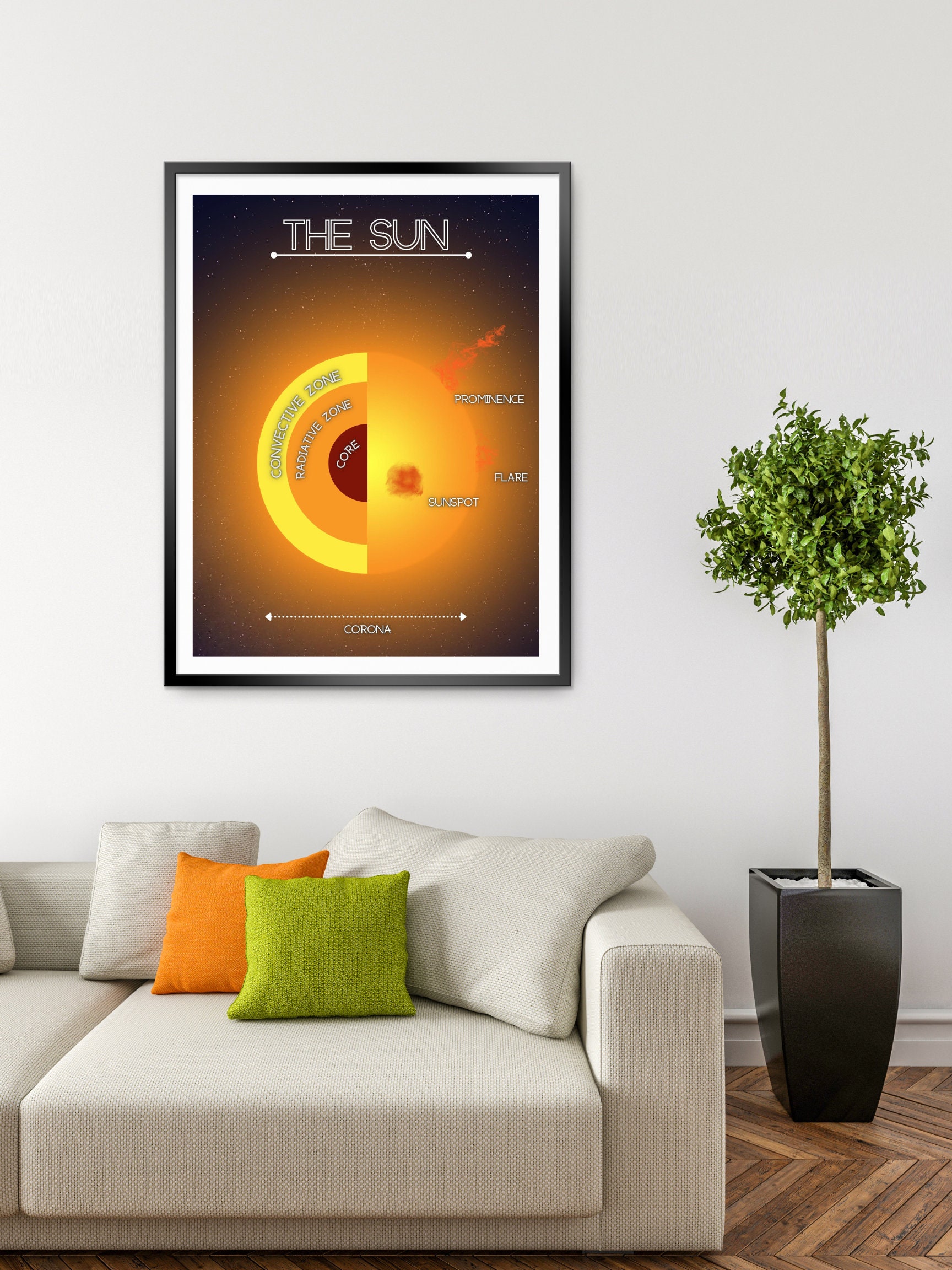 The Sun Anchor Chart Digital Download Poster for Science Classroom ...