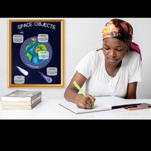 Space Objects Anchor Chart Digital Download Poster for Science ...