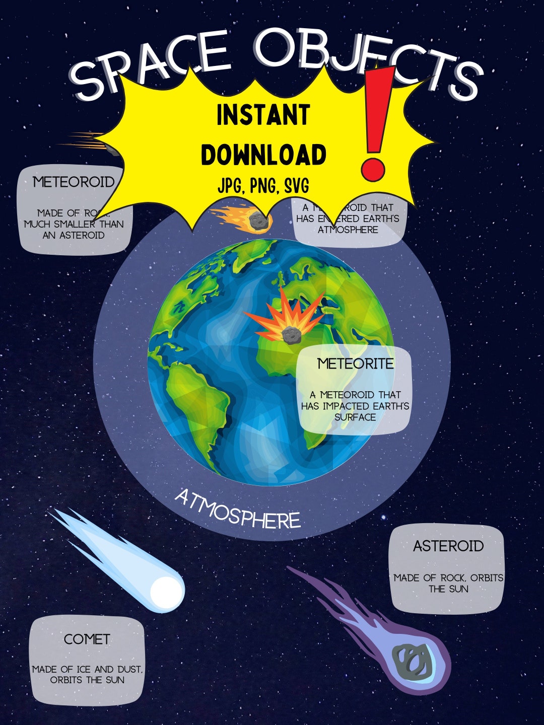 Space Objects Anchor Chart Digital Download Poster for Science ...