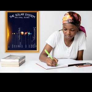 Solar System Anchor Chart Digital Download Poster for Science Classroom ...