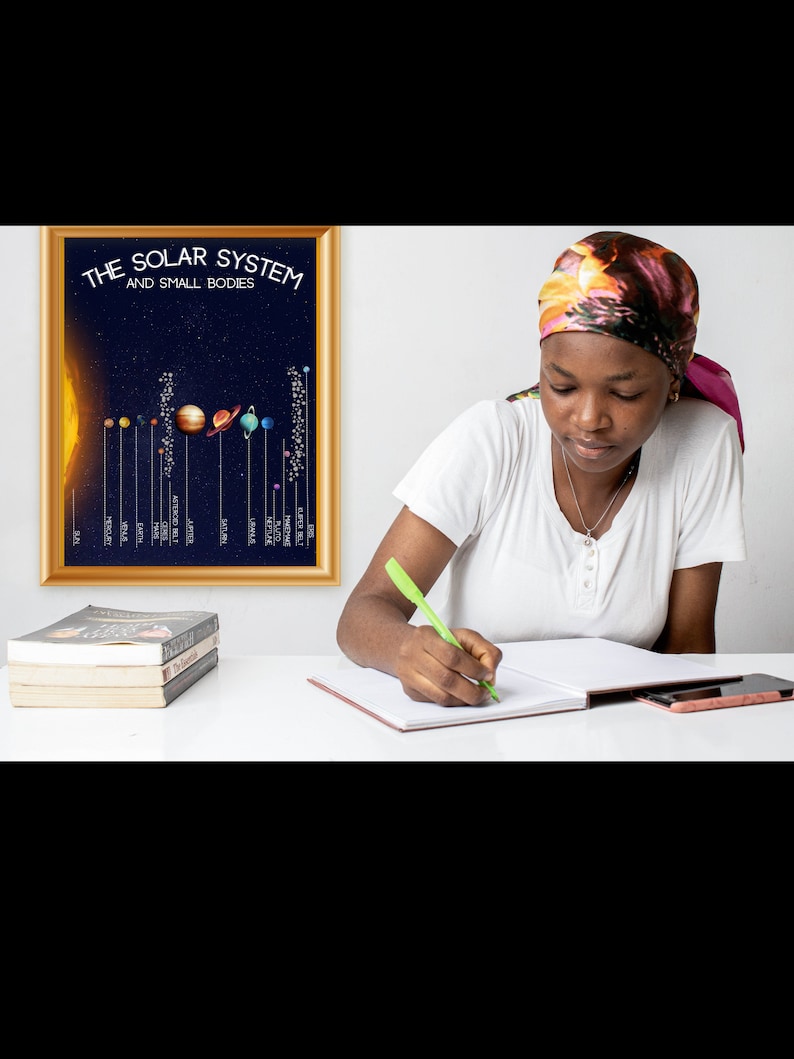 Solar System Anchor Chart Digital Download Poster for Science Classroom ...