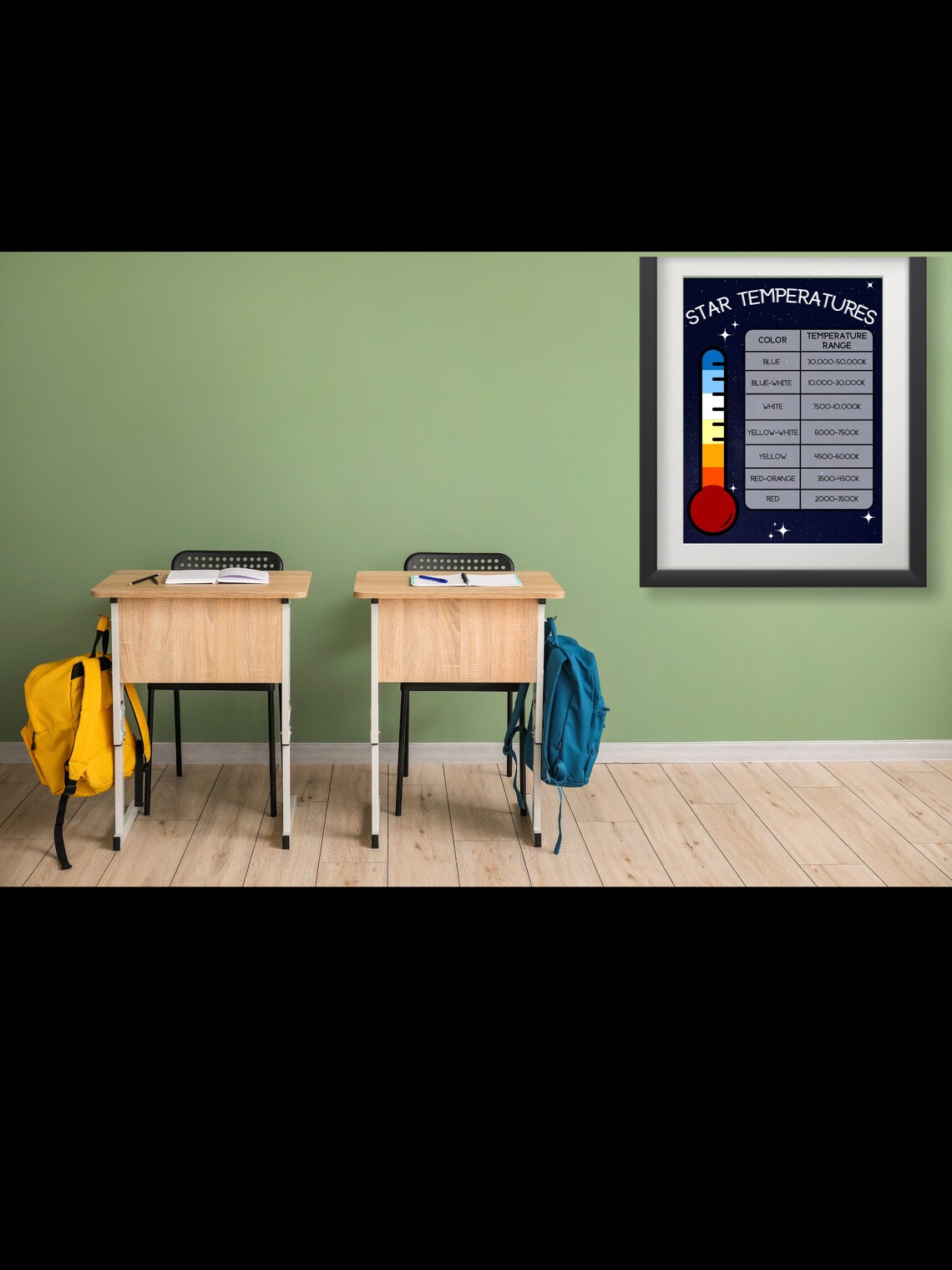 Star Temperatures Anchor Chart Digital Download Poster for Science ...