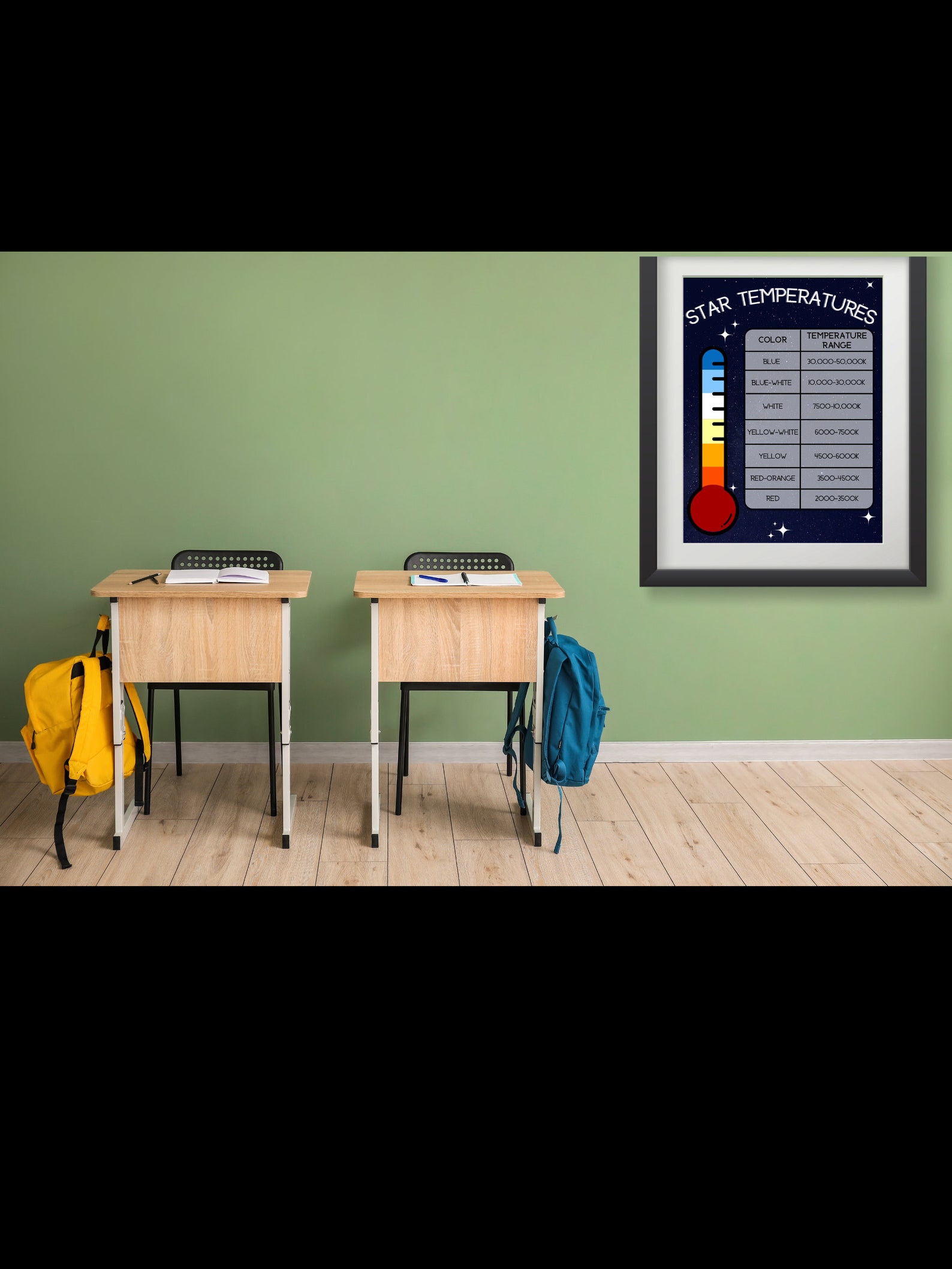 Star Temperatures Anchor Chart Digital Download Poster for Science ...