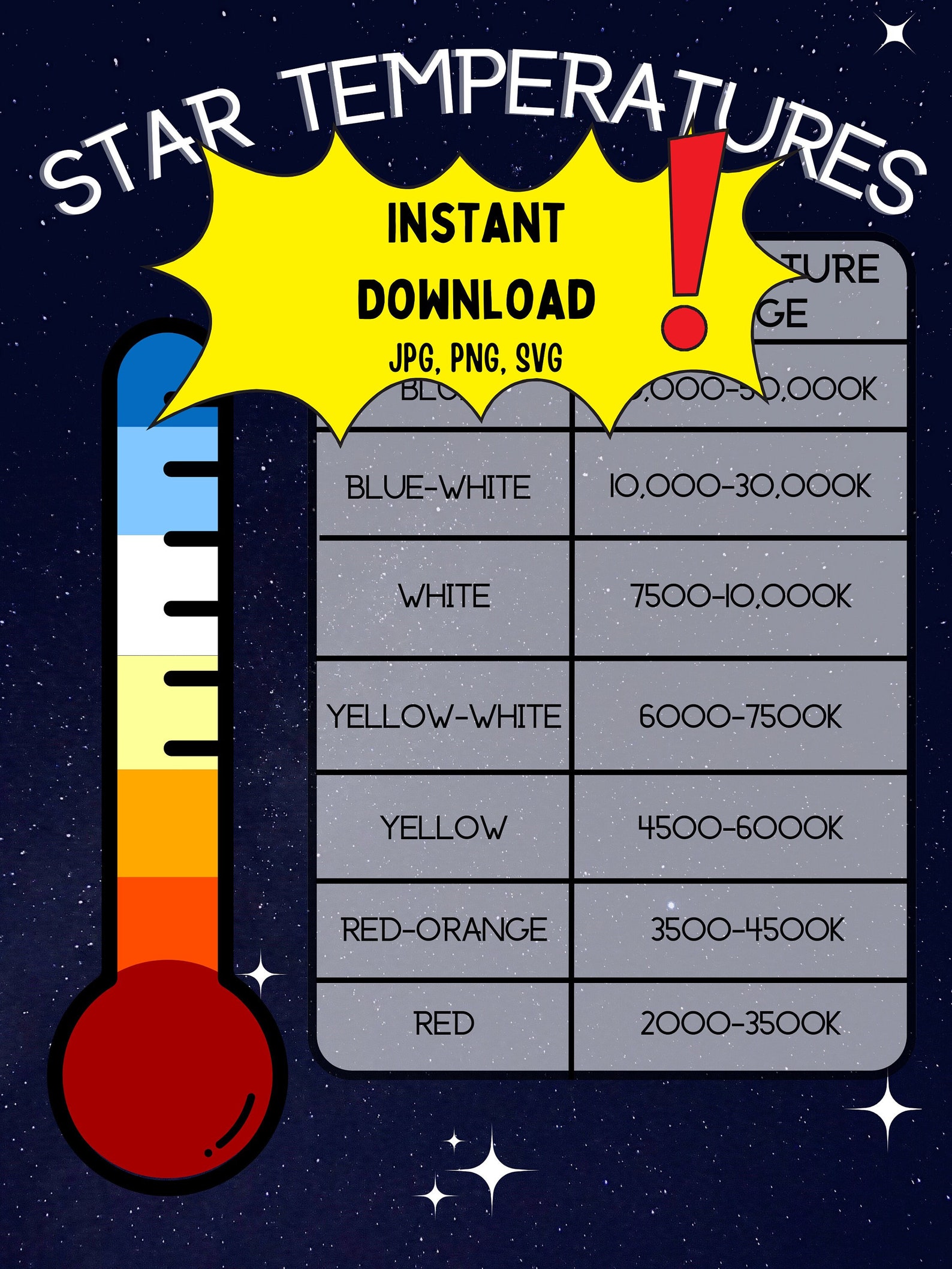 Star Temperatures Anchor Chart Digital Download Poster for Science ...
