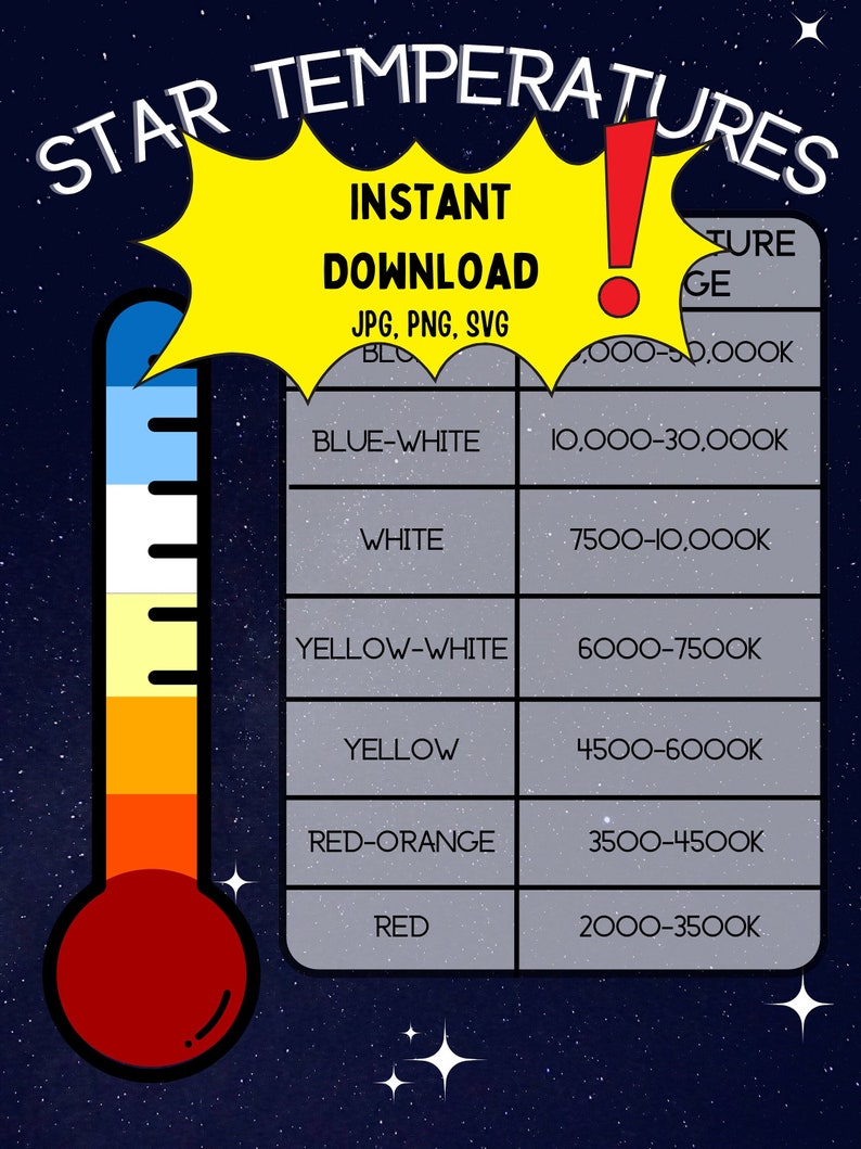 Star Temperatures Anchor Chart Digital Download Poster for Science ...
