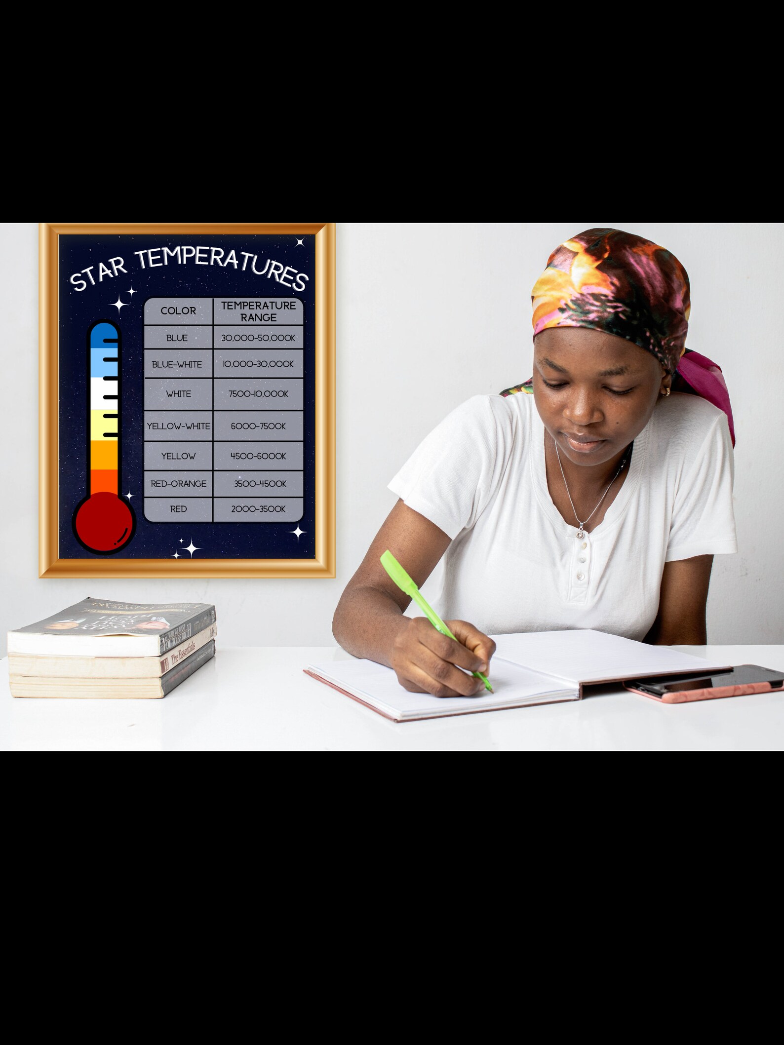 Star Temperatures Anchor Chart Digital Download Poster for - Etsy