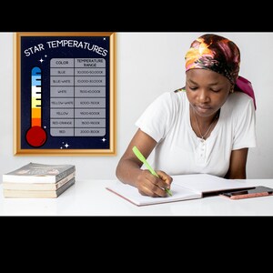 Star Temperatures Anchor Chart Digital Download Poster for Science ...