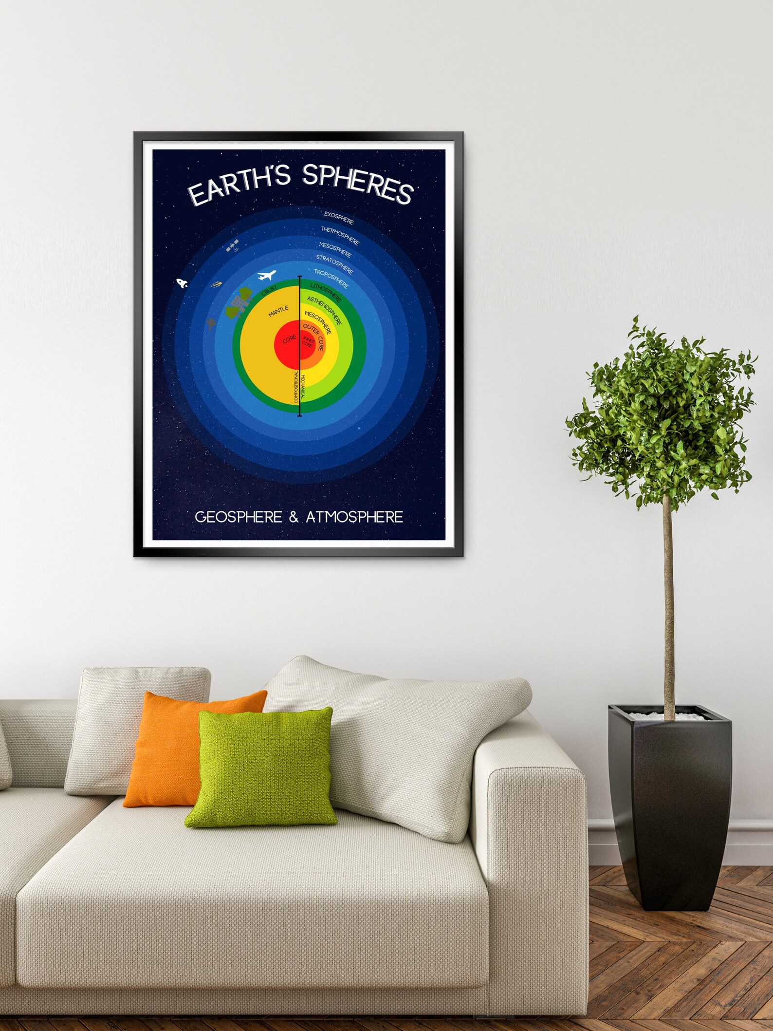 Printable Earth’s Spheres Poster – Geosphere and Atmosphere | Earth ...