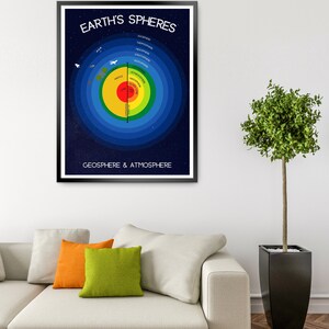 Earth's Spheres Anchor Chart Digital Download Poster for Science ...