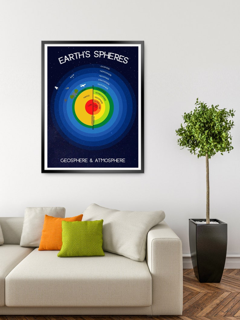 Earth's Spheres Anchor Chart Digital Download Poster for Science ...