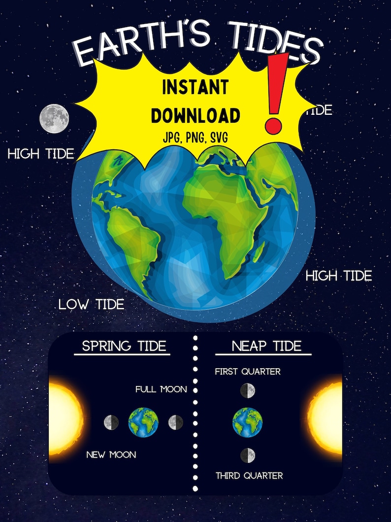 Earth's Tides Anchor Chart Digital Download Poster for Science ...