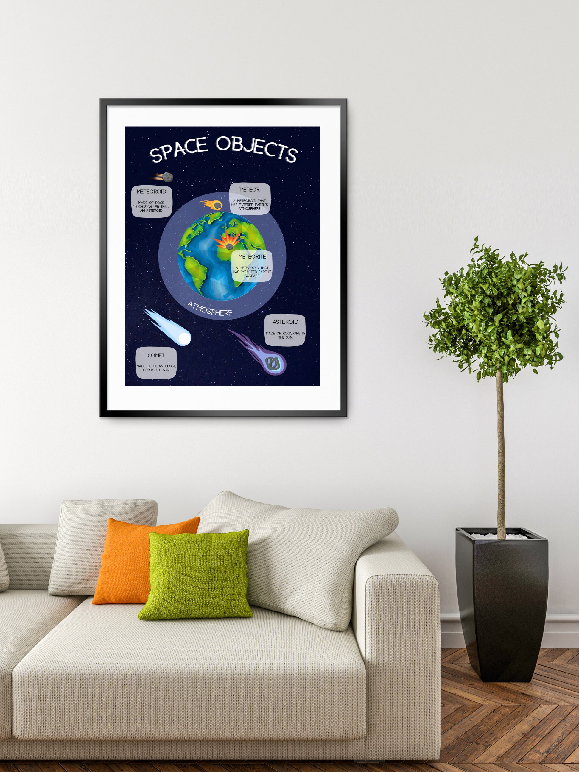 Space Objects Anchor Chart Digital Download Poster for Science ...