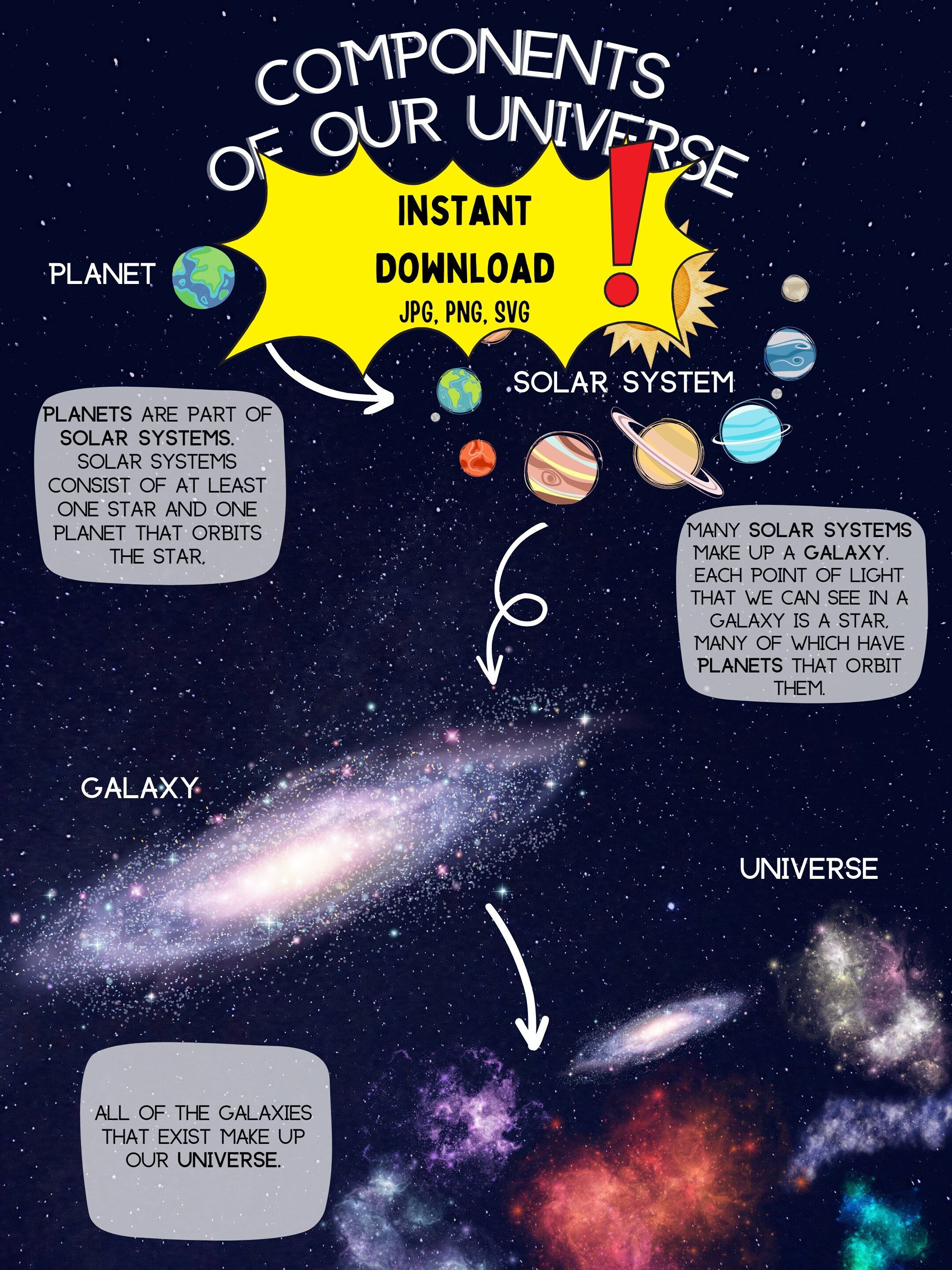 Solar System Anchor Chart