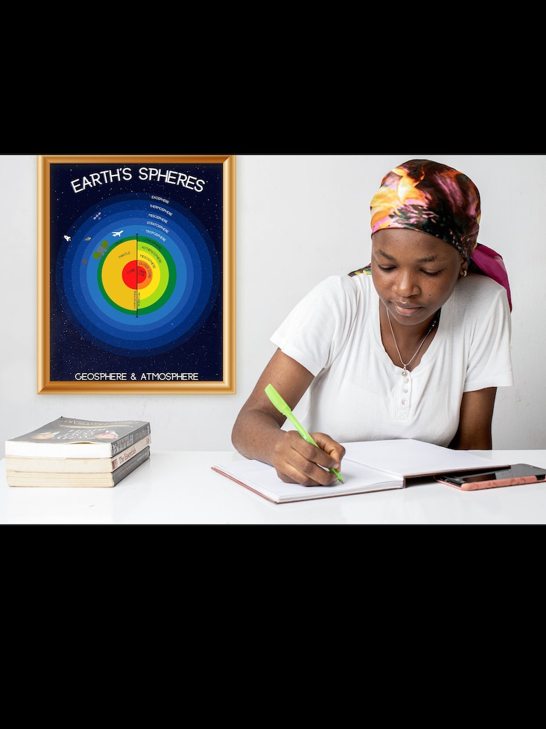 Printable Earth’s Spheres Poster – Geosphere and Atmosphere | Earth ...