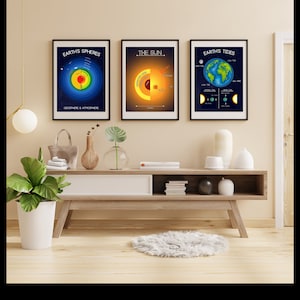 Printable Earth’s Spheres Poster – Geosphere and Atmosphere | Earth ...