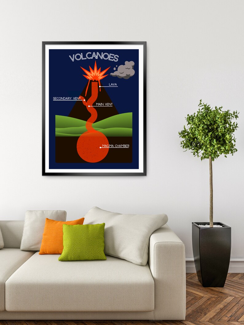 Volcanoes Anchor Chart Digital Download Poster for Science Classroom ...