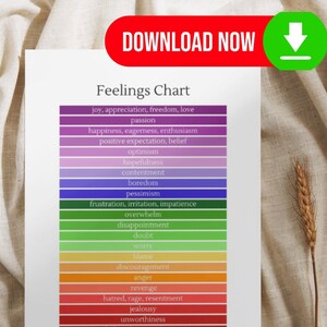 Feelings Chart Print DIGITAL to Identify Emotions - Feelings Wheel PDF ...