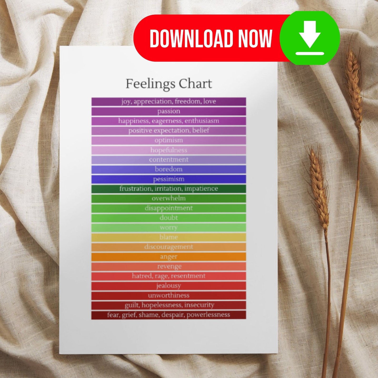 Feelings Chart Print DIGITAL to Identify Emotions - Feelings Wheel PDF ...