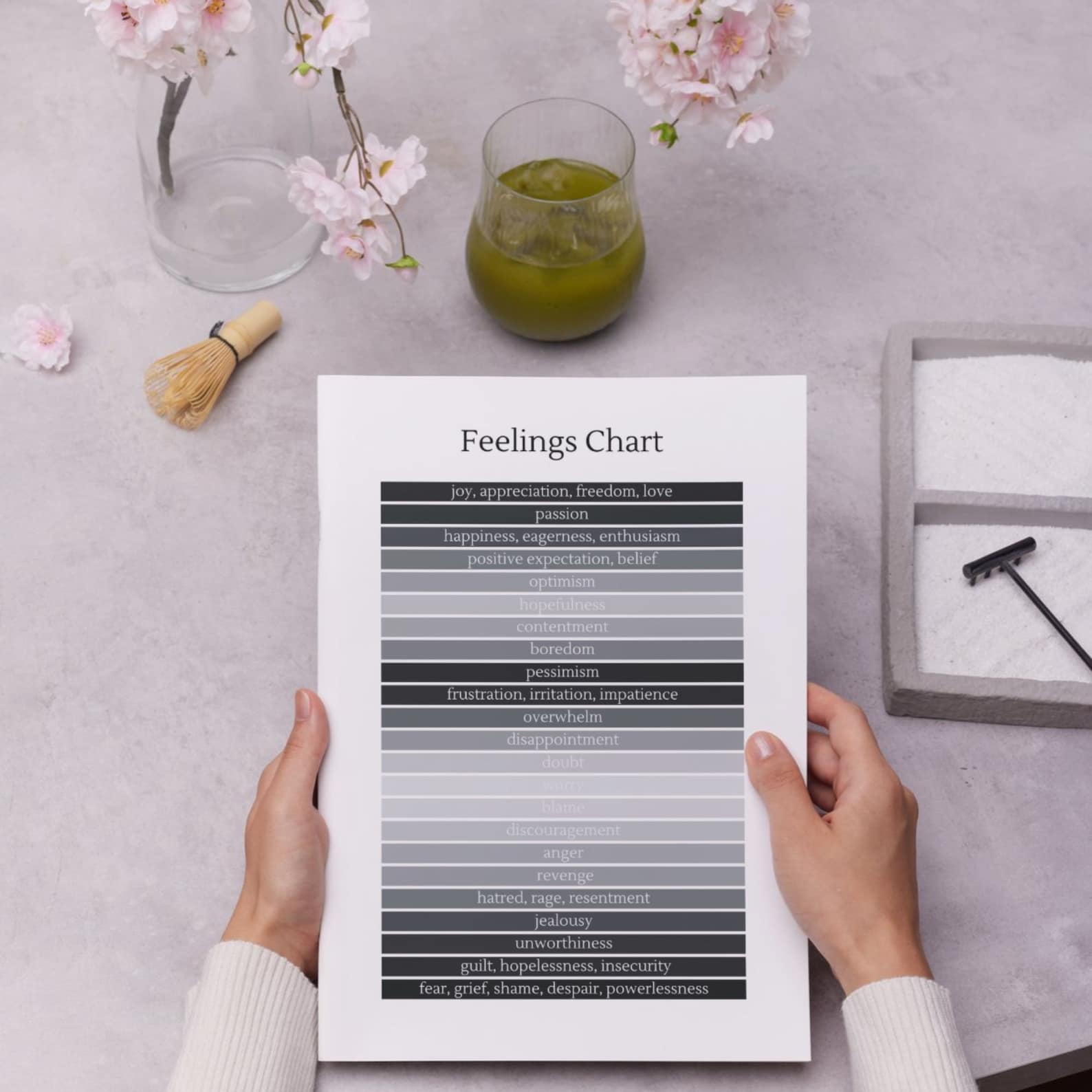 Feelings Chart Print DIGITAL to Identify Emotions - Feelings Wheel PDF ...