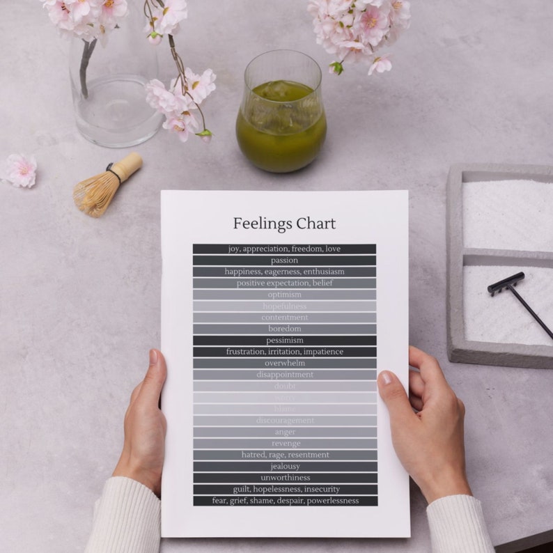 Feelings Chart Print DIGITAL to Identify Emotions - Feelings Wheel PDF ...