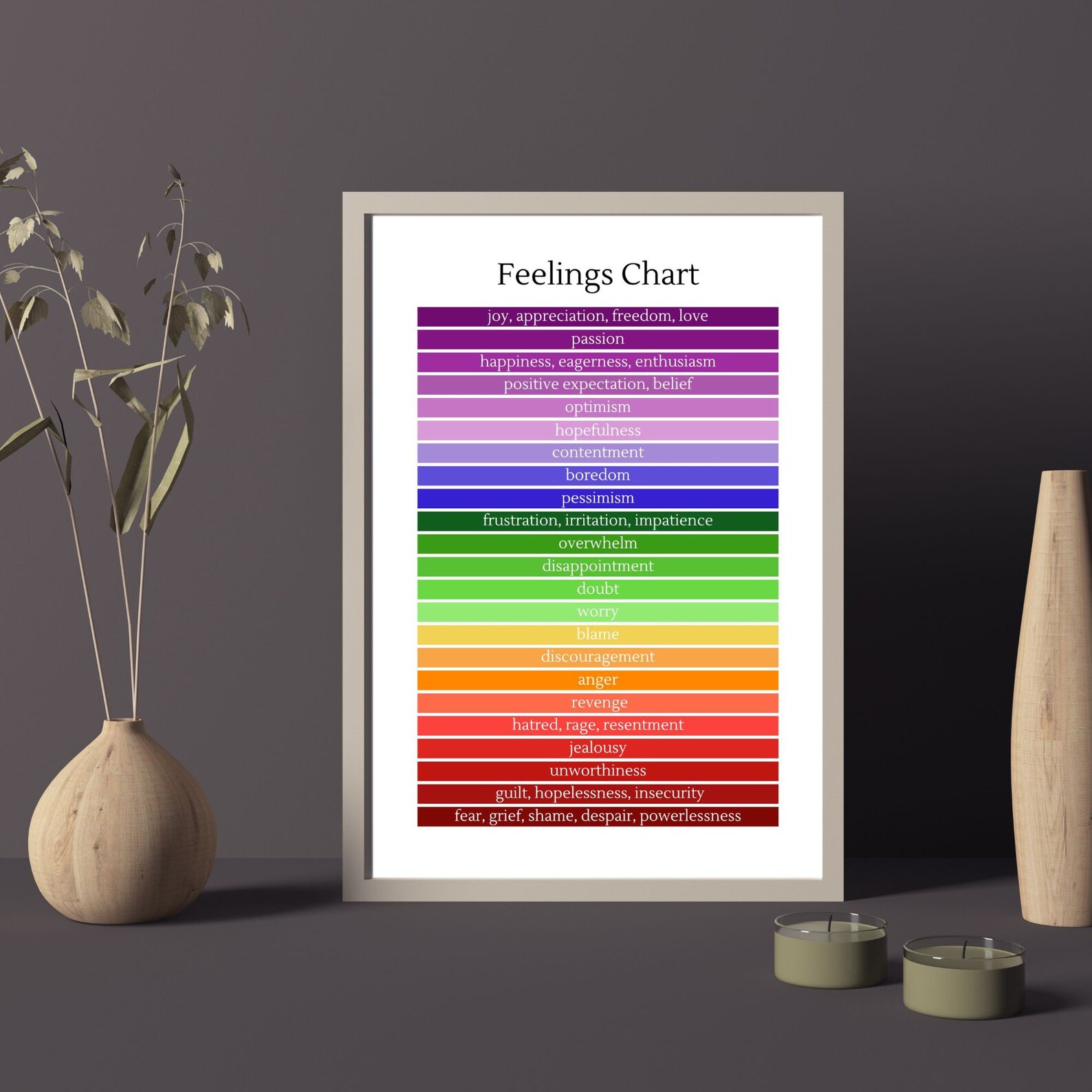Feelings Chart Print DIGITAL to Identify Emotions - Feelings Wheel PDF ...