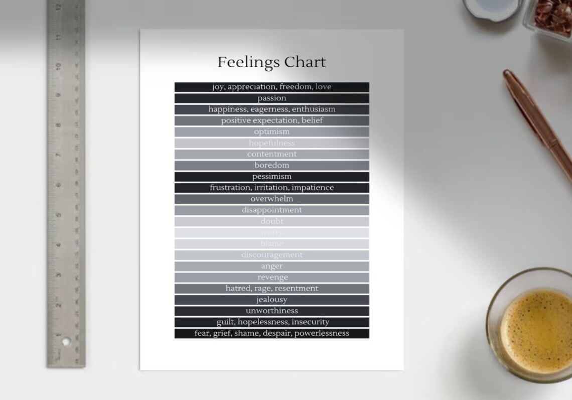 Feelings Chart Print DIGITAL to Identify Emotions Feelings Wheel PDF ...