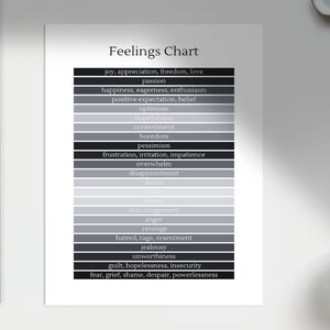 Feelings Chart Print DIGITAL to Identify Emotions - Feelings Wheel PDF ...
