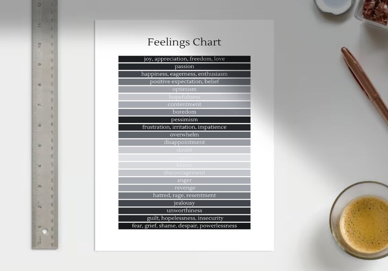 Feelings Chart Print DIGITAL to Identify Emotions - Feelings Wheel PDF ...