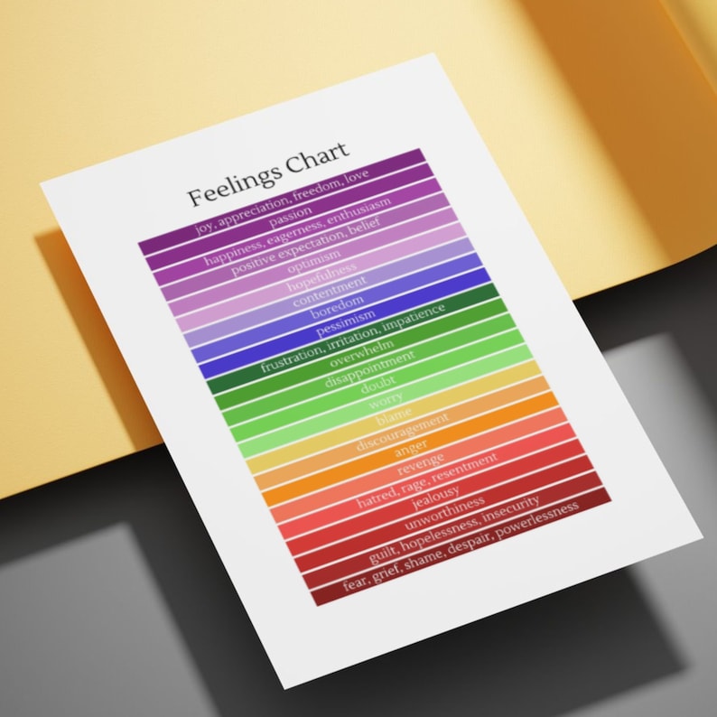 Feelings Chart Print DIGITAL to Identify Emotions - Feelings Wheel PDF ...
